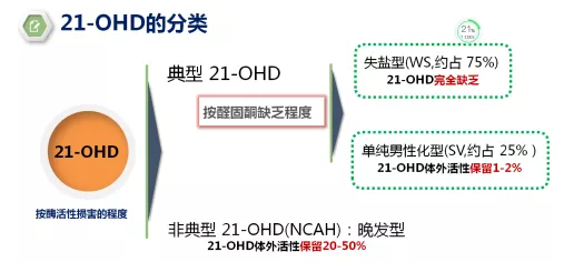 一种特殊的高血压_黄素兰_主治医师_爱问健康